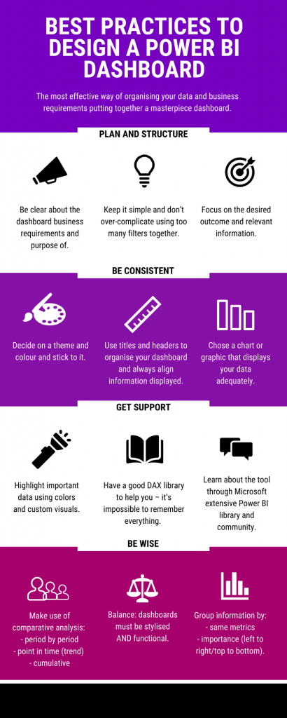 Best Practices to Design a Power BI Dashboard - Cloud Collective